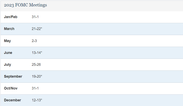 2023년 미국 FOMC 일정 : 네이버 블로그