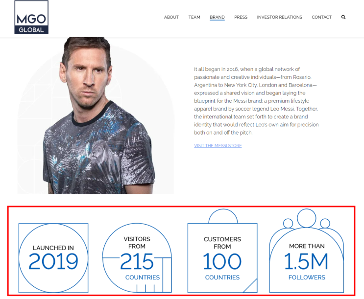 MGO Global(MGOL) 분석 - 도대체 어떻게 상장한거야? 메시를 내세운 글로벌 의류 브랜드, 라이벌은 호날두 ...
