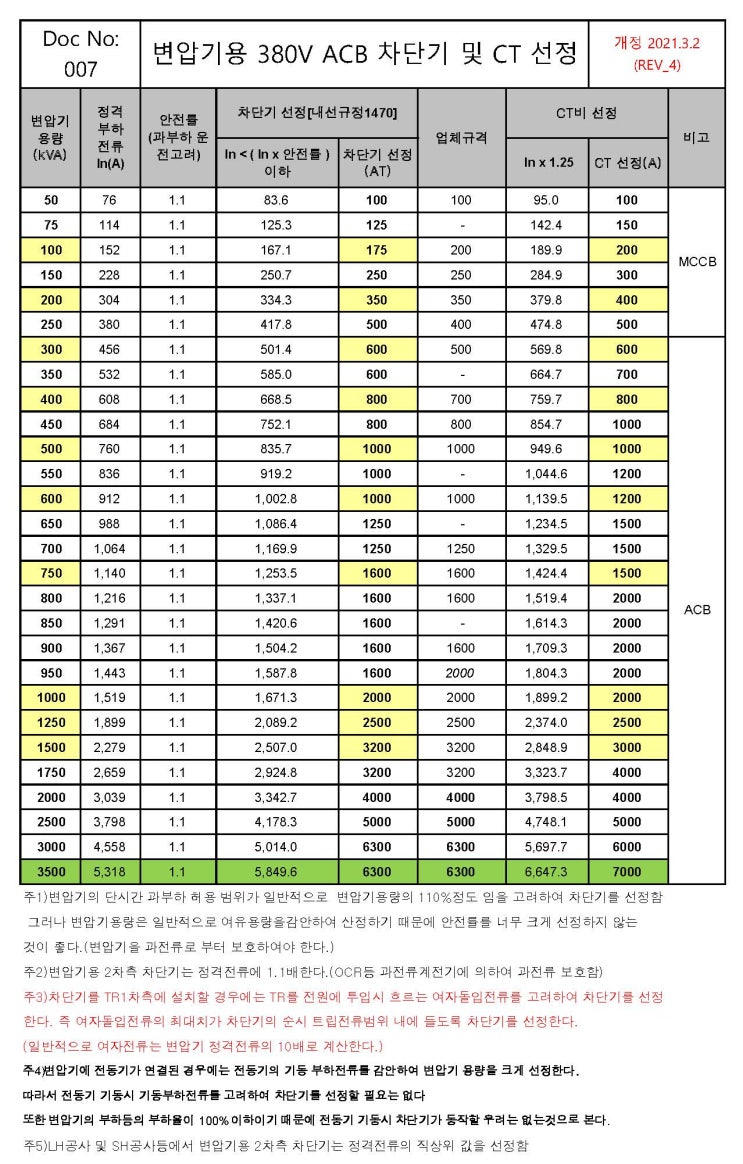 007.변압기용 380V ACB차단기 및 CT선정 : 네이버 블로그