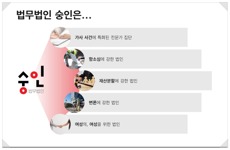 '법무법인 숭인' 항소심, 재산분할, 변론에 강한 법인 : 네이버 블로그