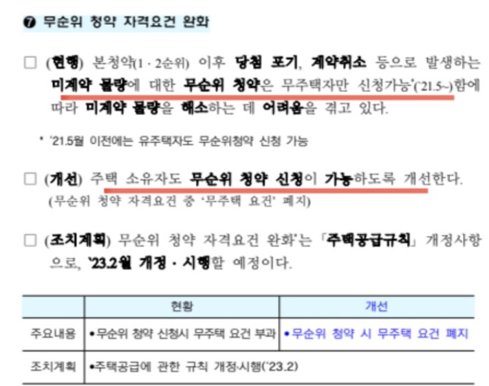 [2023.1.17. 시황] 무순위 청약, 청약홈 : 네이버 블로그