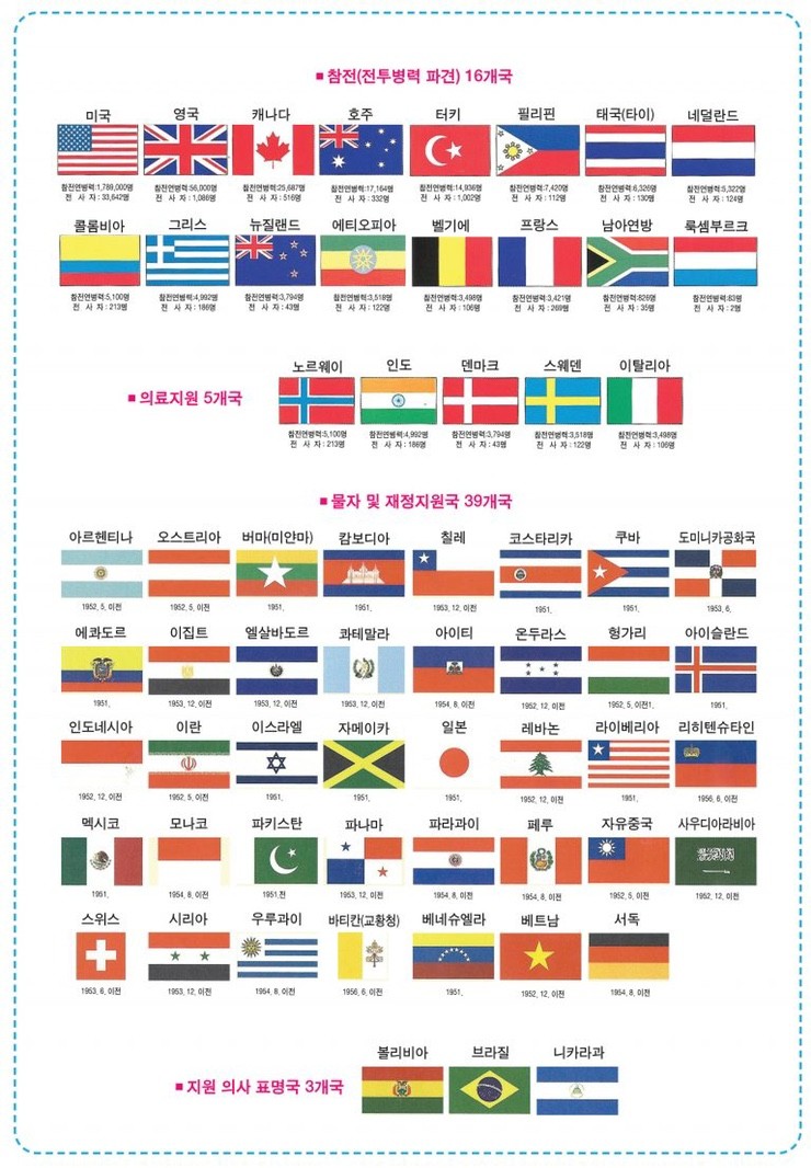 펌 625전쟁 참전국 : 네이버 블로그