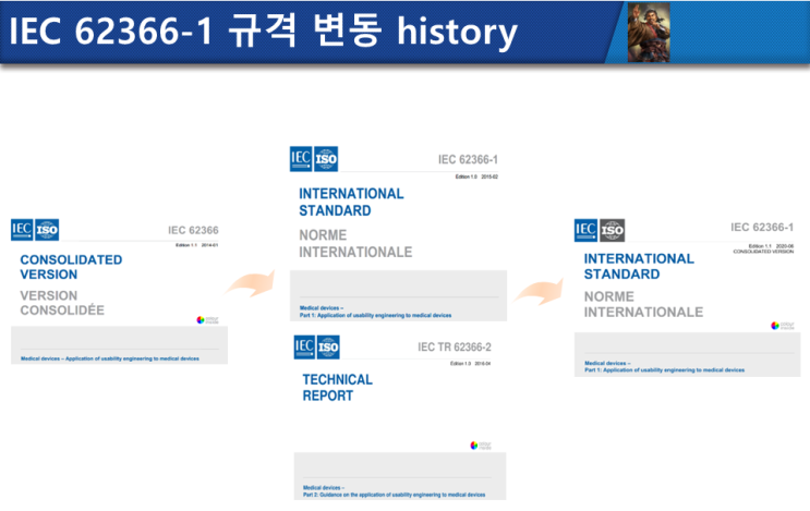 의료기기 사용적합성 IEC 62366-1 2020버전 갭분석 1탄 : 네이버 블로그