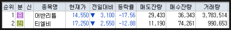 2023년 1월 19일 상한가 상승종목 하한가 하락종목 이유 제이준코스메틱 한주라이트메탈 오스템 네이버 블로그