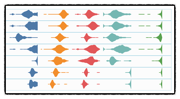 [JavaScript/D3] violin plot : 네이버 블로그