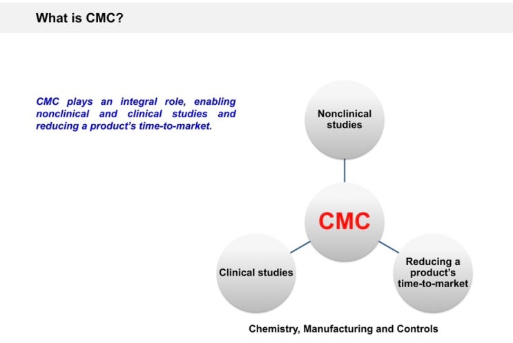 CMC허가란 무엇인가요? : 네이버 블로그