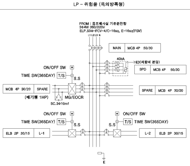 방폭기기 설치사례18 방폭분전반 제작에서 납품 또는 설치 네이버 블로그