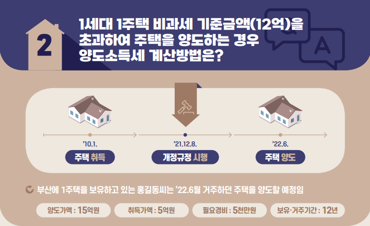 세금 1세대 1주택 비과세 기준금액12억원을 초과하여 주택을 양도하는 경우 양도소득세 계산방법은양도세 네이버 블로그