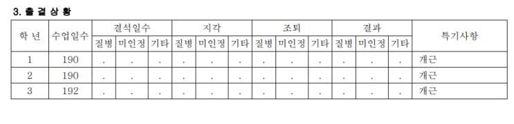 2023 수시 재직자특별전형 합격 생활기록부 한양대 경희대 건국대 숙명여대 합격 선취업 후진학 상업고등학교 생활