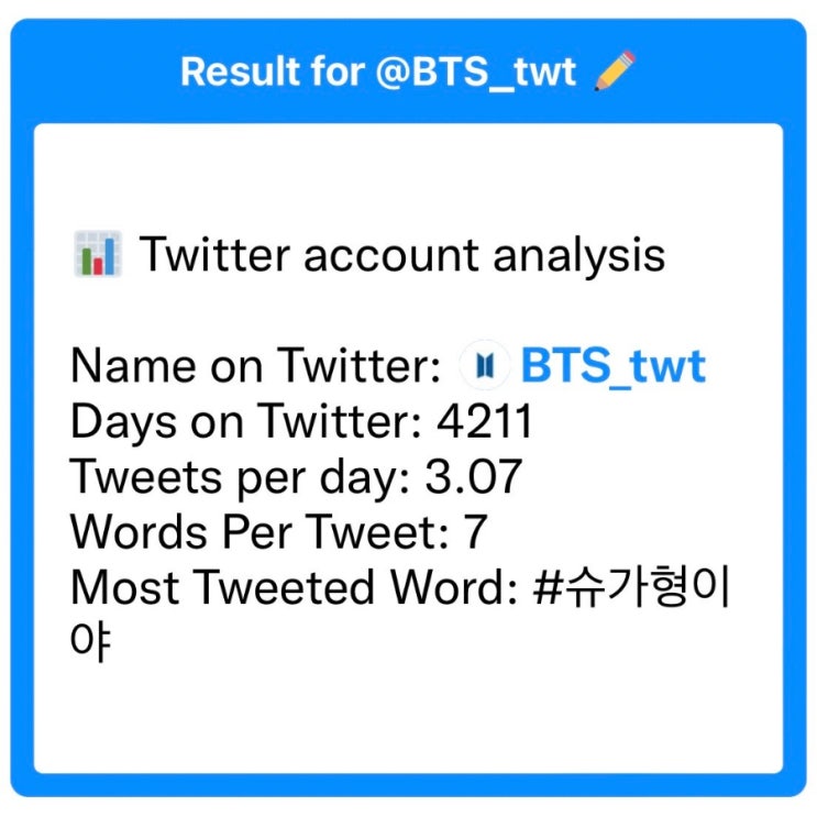 방탄소년단 슈가 BTS_twt analysis : 네이버 블로그