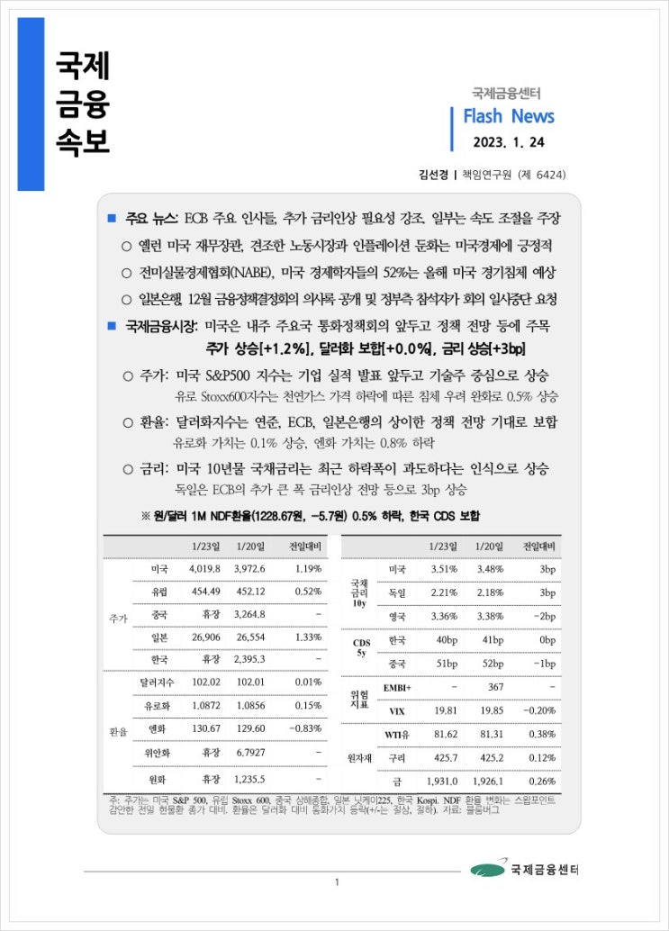 [1.24] ECB 주요 인사들, 추가 금리인상 필요성 강조. 일부는 속도 조절을 주장 등, 국제금융속보 : 네이버 블로그
