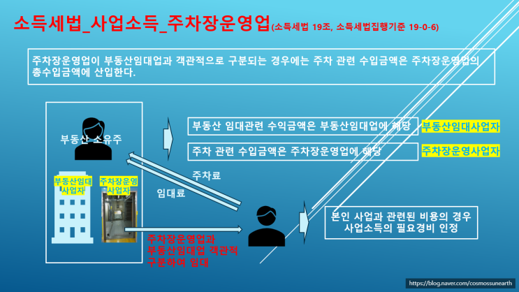 소득세법사업소득7 사업소득의 범위부동산임대업 해당 여부주차장운영 관련 수익 네이버 블로그