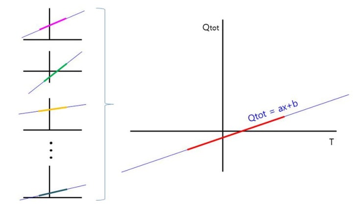 bin-method(빈법)과 modified bin method(수정빈법)에 대하여 : 네이버 블로그