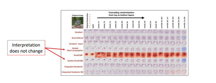 [LG aimers] [6] Explainable AI(XAI) Sanity checks : 네이버 블로그