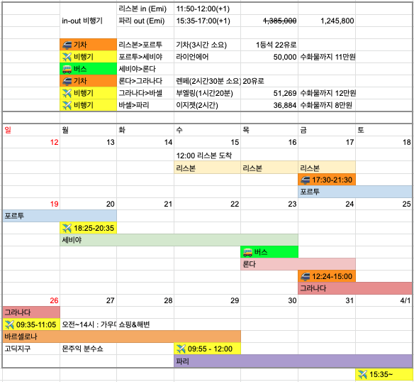 포르투갈 스페인 파리 여행 준비 1 항공권 구매 And 교통편 체크 항공권 구매 Tip 라이언에어 And 부엘링항공 저가