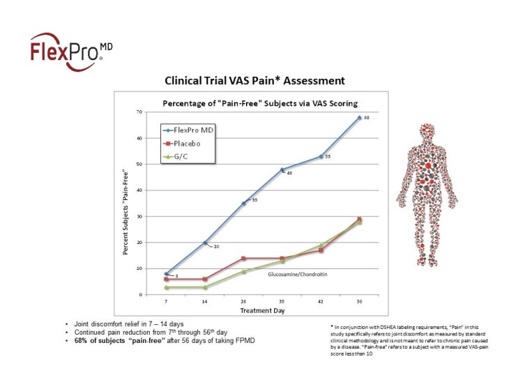 크릴오일의 관절 건강 기능 : 네이버 블로그