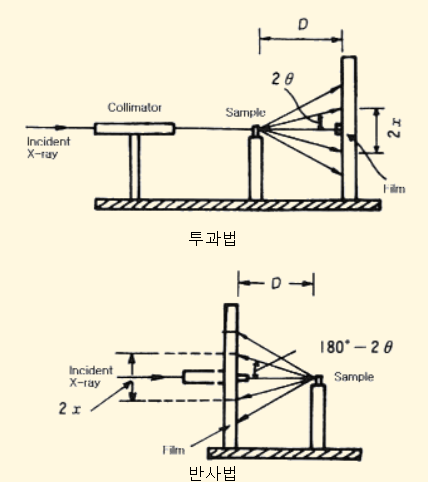 XRD(X-ray diffractometers) : 네이버 블로그