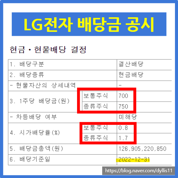 Lg전자 배당금 발표배당일 정리과거 3개년 네이버 블로그