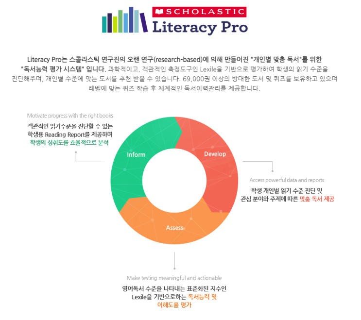 스콜라스틱 릿프로 Scolastic Litpro 독서 프로그램 : 네이버 블로그