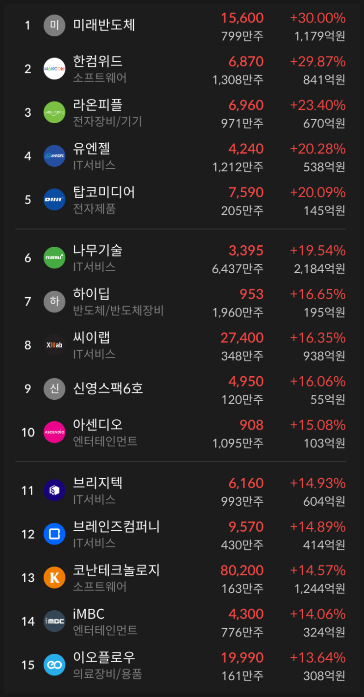 2023년 1월 27일 상한가 상승종목 하한가 하락종목 이유 미래반도체 한컴위드 네이버 블로그