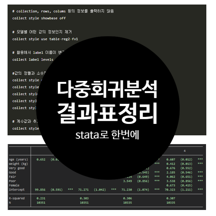 Collect 코멘드로 stata 다중회귀분석 결과표 정리하기 별표시까지 확실하게(코드복사가능해요) : 네이버 블로그