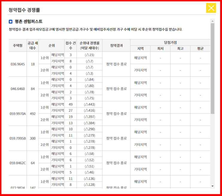평촌 센텀퍼스트와 어바인퍼스트 얼마가 적당할까 네이버 블로그