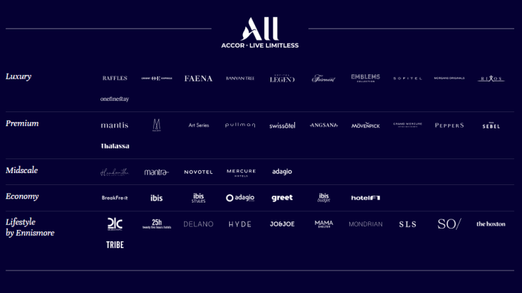 호텔 멤버십_Accor Plus_유료멤버십 (feat. 실버 등급) : 네이버 블로그