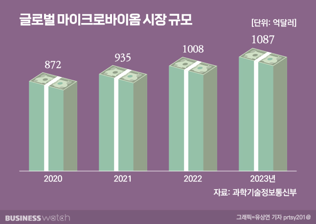 무궁무진한 잠재력을 가진 미생물의 발굴한국의과학연구원 미생물자원화센터 네이버 블로그