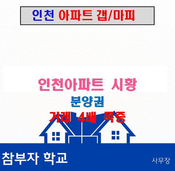 인천 아파트 미분양 송도 아파트 인천 루원시티 분양권 청라 검단 부평 네이버 블로그