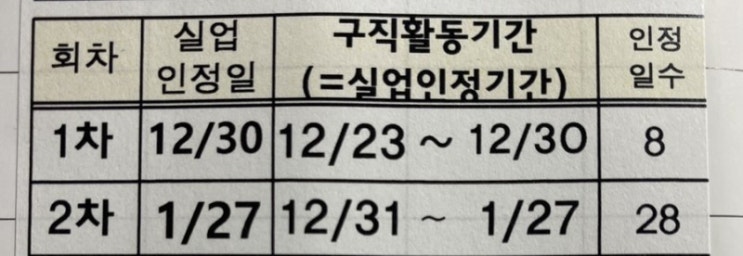 실업급여 2차 실업인정일 온라인 취업특강 실업인정신청 그리고 2차 실업급여 입금실업인정일이 금요일이면 네이버 블로그
