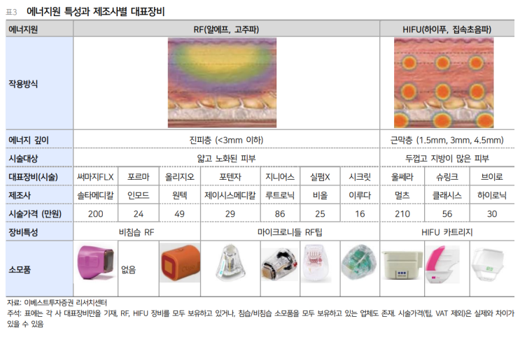 피부 미용의료기기 이베스트편 관련주 인모드 루트로닉 클래시스 원텍 비올 주식주가 네이버 블로그