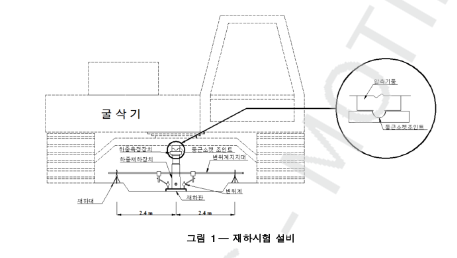 지내력 시험방법과 기준 KS F 2444 [지내력의뢰] : 네이버 블로그