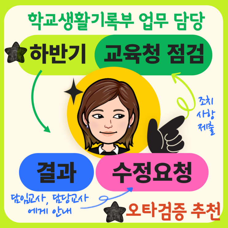 학년말 업무 📆학교생활기록부 교육청 점검 결과 및 안내 💥철자검증 메뉴 추천🎁 네이버 블로그