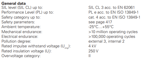 [Pizzato] 세이프티 릴레이 CS AR시리즈 : 네이버 블로그