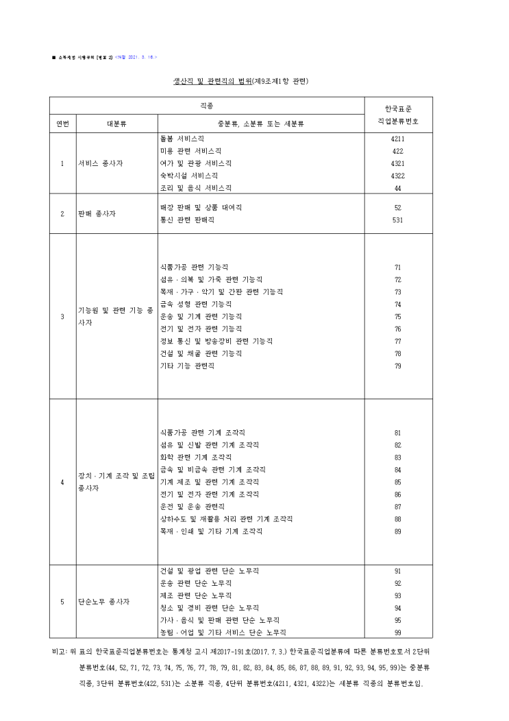 세금절감 초과근로수당 비과세 혜택받기 네이버 블로그