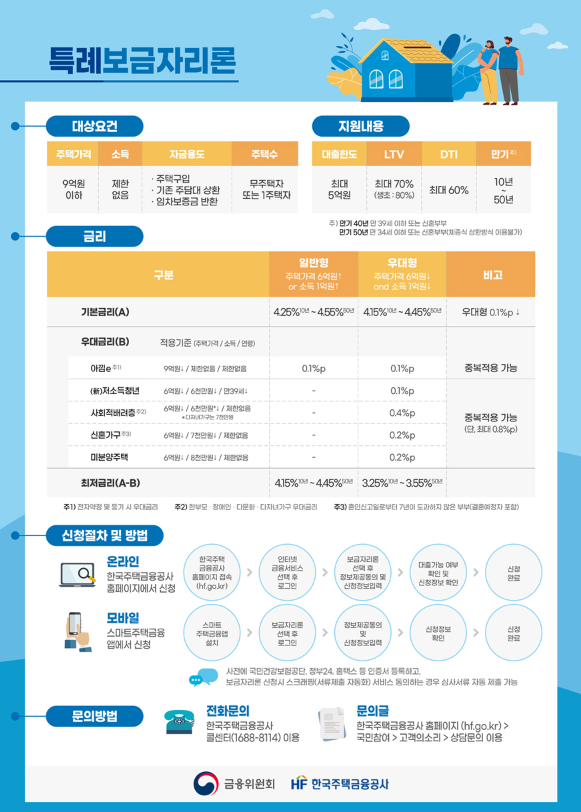 특례보금자리론 신청절차로그인부터 신청까지 직접 해 본 경험 네이버 블로그