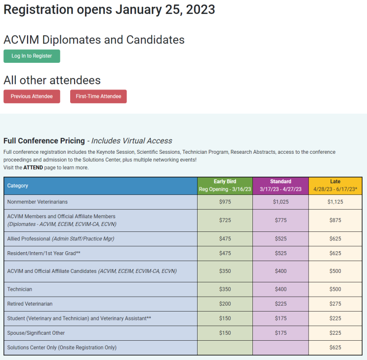 ACVIM Forum 2023 등록 : 네이버 블로그