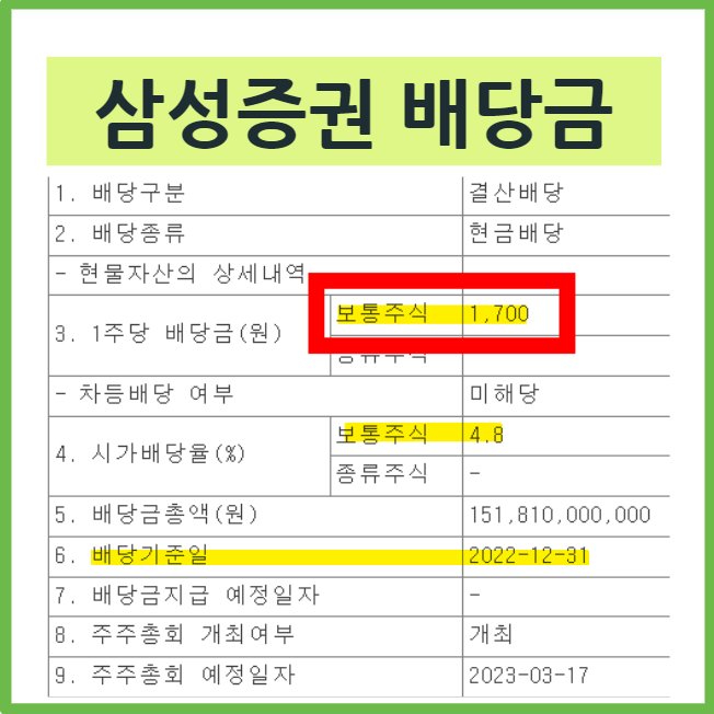 삼성증권 배당금 발표배당일 및 배당수익률지급일 정리 네이버 블로그