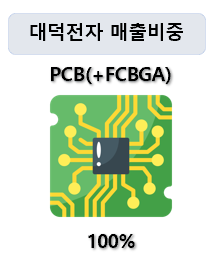대덕전자, 반도체기판 FCBGA,FCCSP으로 갈아탄 것이 신의 한수( 쉽게설명!) : 네이버 블로그