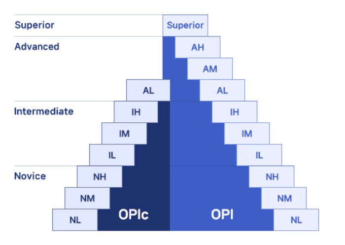 광주 성인 영어회화 OPIC 오픽 IH, AL 준비 학원 선택 시 OOO 이거 모르면 손해입니다. : 네이버 블로그