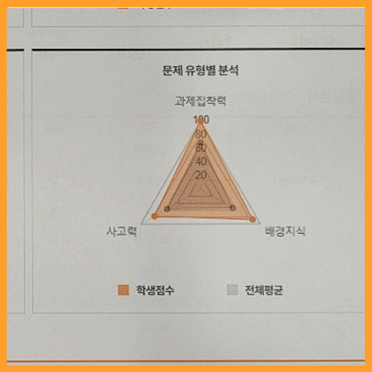 예비7세 사고력수학 레벨테스트 성북 소마 네이버 블로그