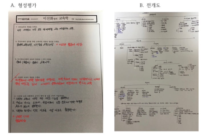 초수 합격자의 임용 꿀팁 중등 임용 시험 1차 교육학 공부는 어떻게 박문각 이선화 교육학 추천 광고 절대 아님 네이버 블로그