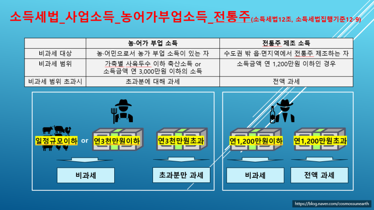 소득세법사업소득14 사업소득 비과세 범위농가 어가 부업소득 및 전통주 제조소득 관련 비과세 여부 네이버 블로그