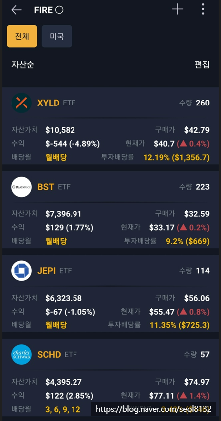 미국 배당 ETF 파이어족 포트폴리오 23년 01월 결산 (Ft. SCHD, JEPI, XYLD, BST) : 네이버 블로그