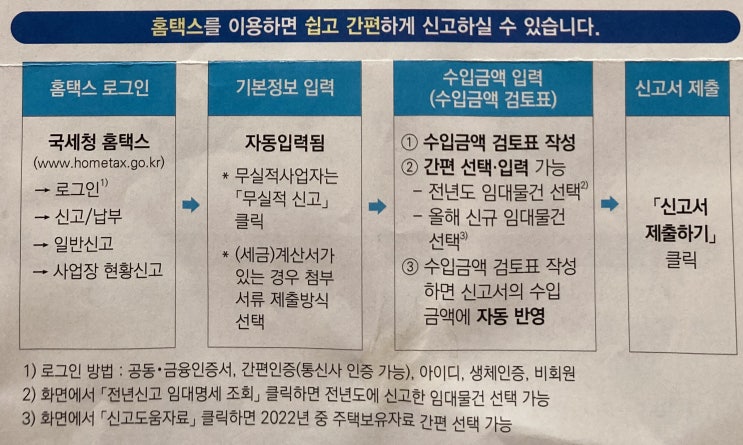 사업자등록 없는 공동명의 임대주택 사업장현황신고하는 방법 네이버 블로그