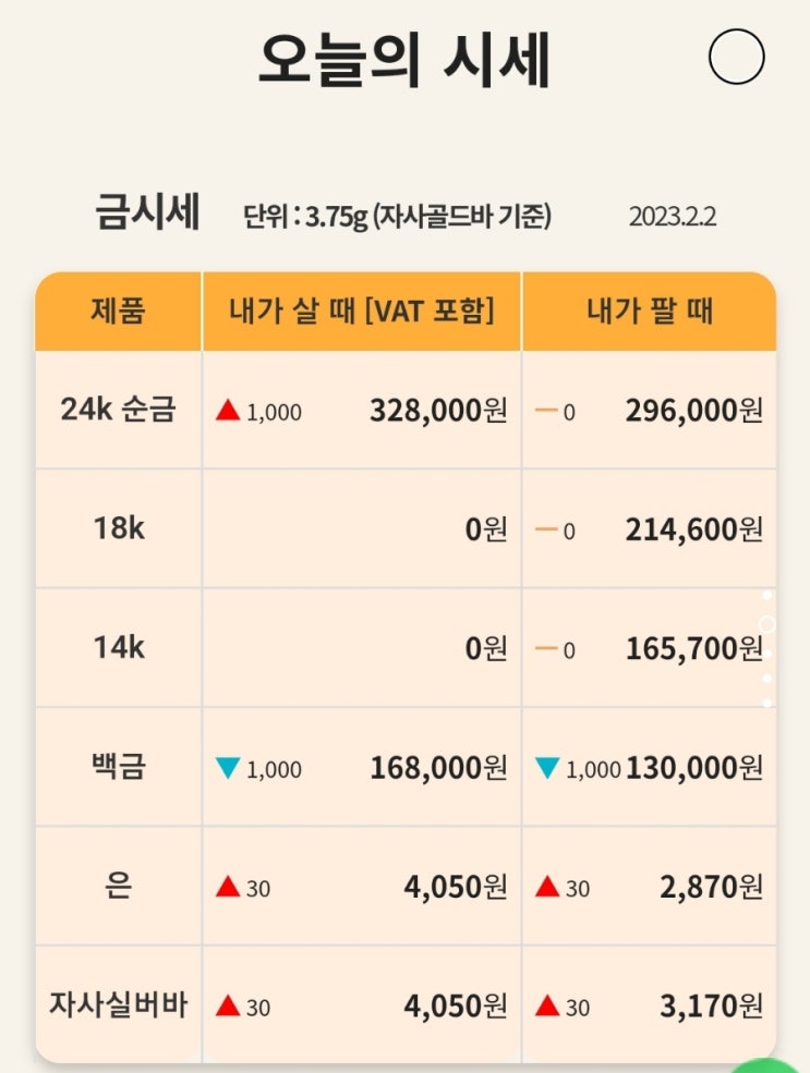 한국표준금거래소 남양주점 2023년 2월 2일 금시세입니다 남양주상패제작 다산신도시상패제작 구리시상패제작 별내신도시상패제작 평내