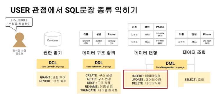 [SQLD] 자격증 1번에 합격하려면, 8만명이 시청한 강의를 참고하세요 (Feat. TCL/DML) : 네이버 블로그