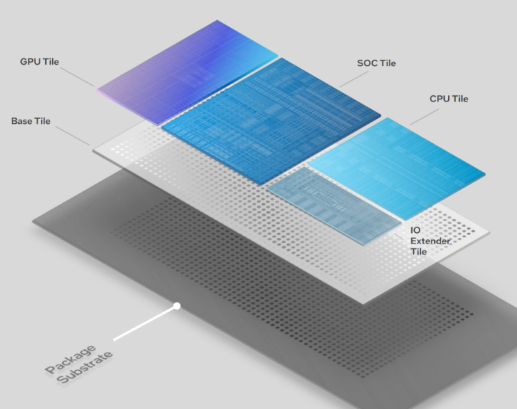 Chiplet과 SoC : 네이버 블로그