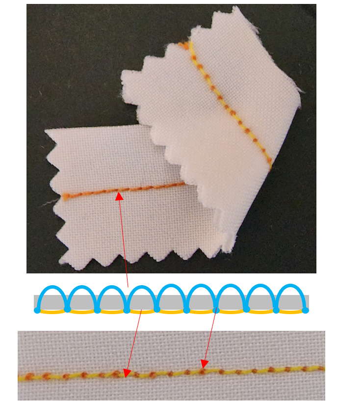 Stitch class 300_lockstitch : 네이버 블로그