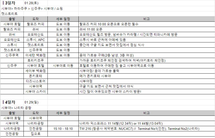 태교여행도쿄여행 도쿄 호텔 추천도미 인 프리미엄 시부야 진구마에 도쿄 일정 공유 도쿄 맛집 추천 네이버 블로그